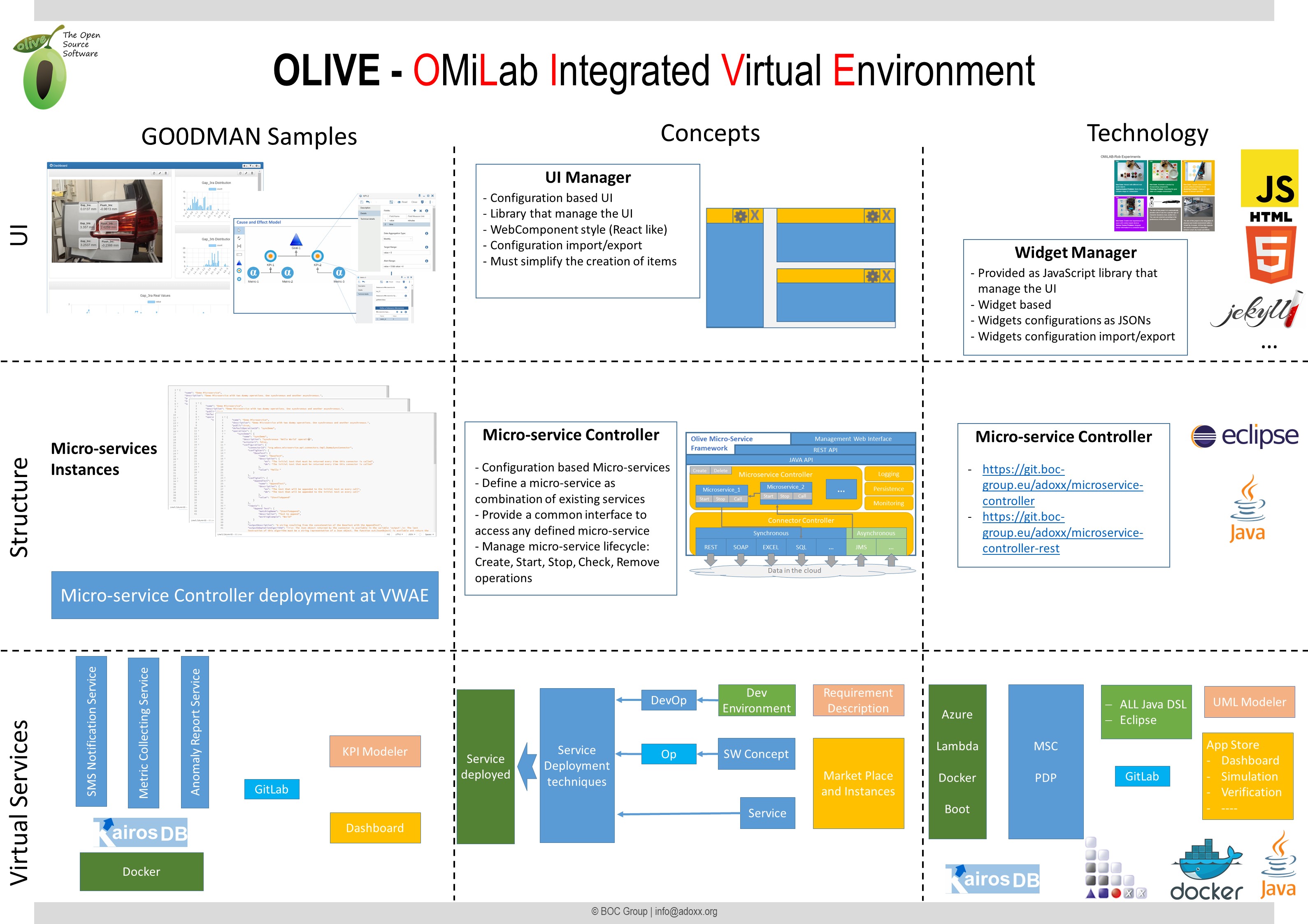 2.5 Olive Micro Service Framework - Innovation Laboratory