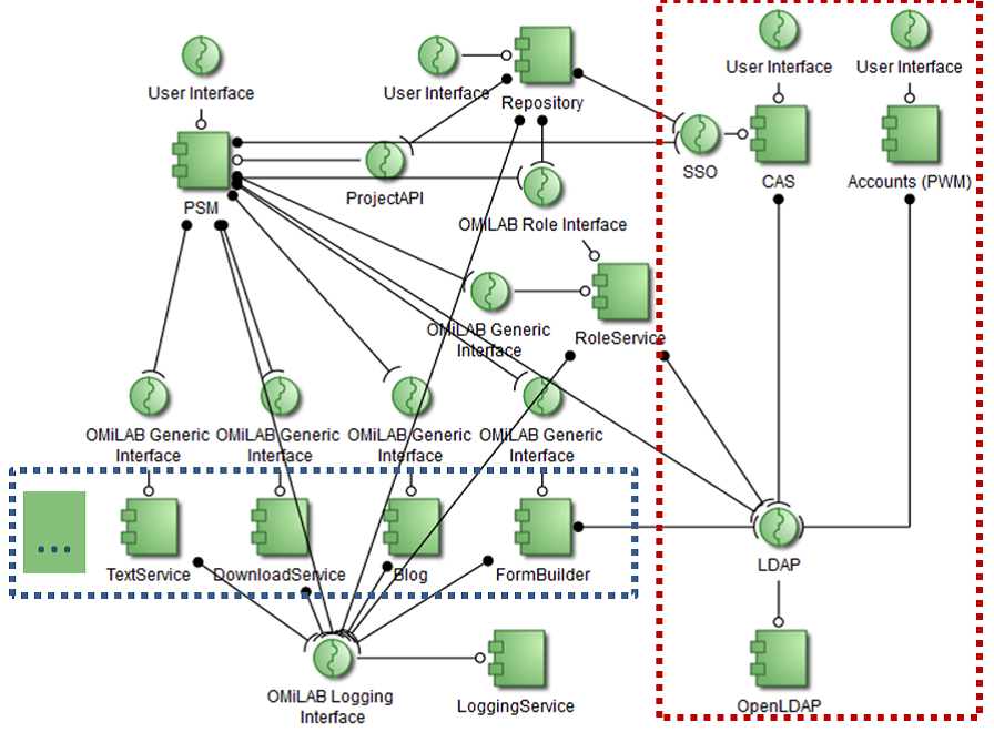 2.4 Olive Web Interaction - Innovation Laboratory